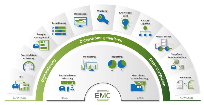 MES-Software EMC - iT Engineering Manufacturing Solutions