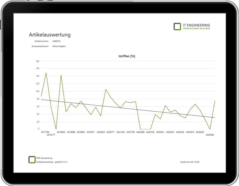 Analysen und Reports der Fertigung - iT Engineering