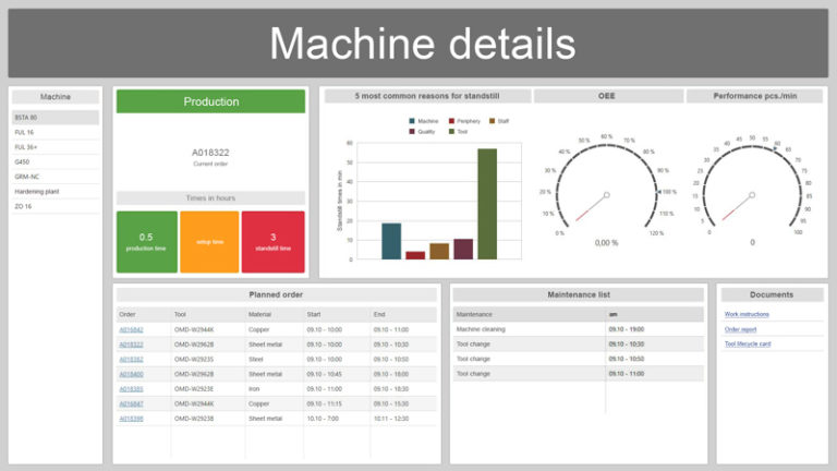 Dashboards for production in real time - iT Engineering