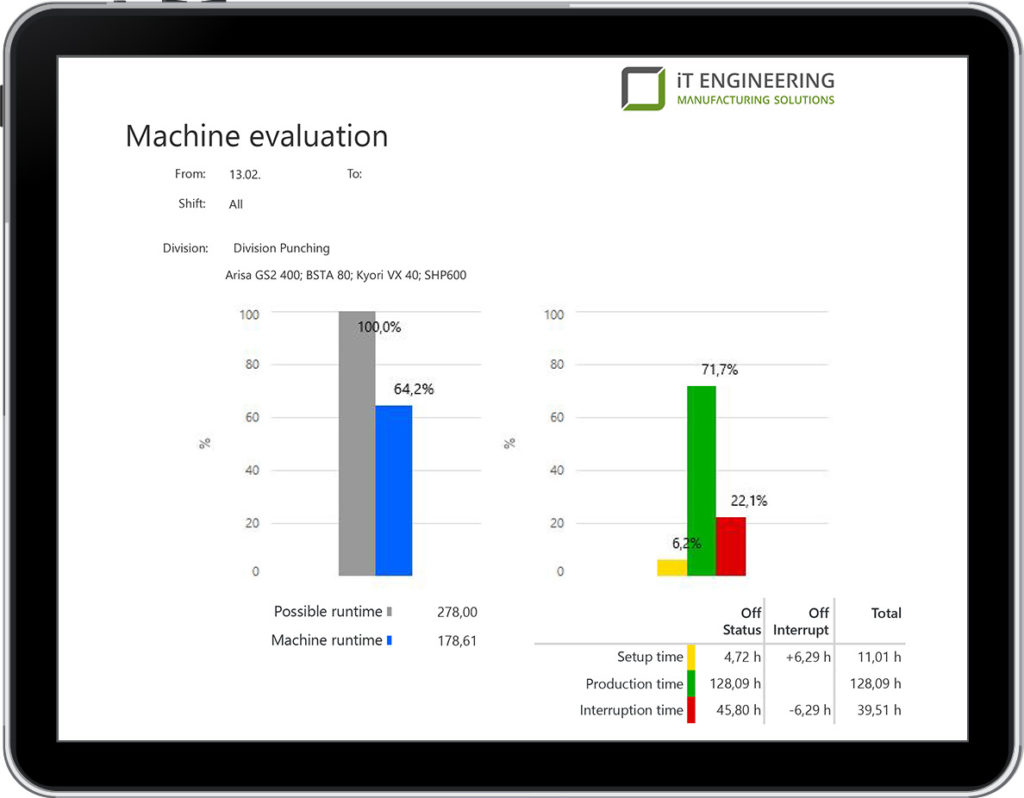 Digitalization implemented easily - iT Engineering